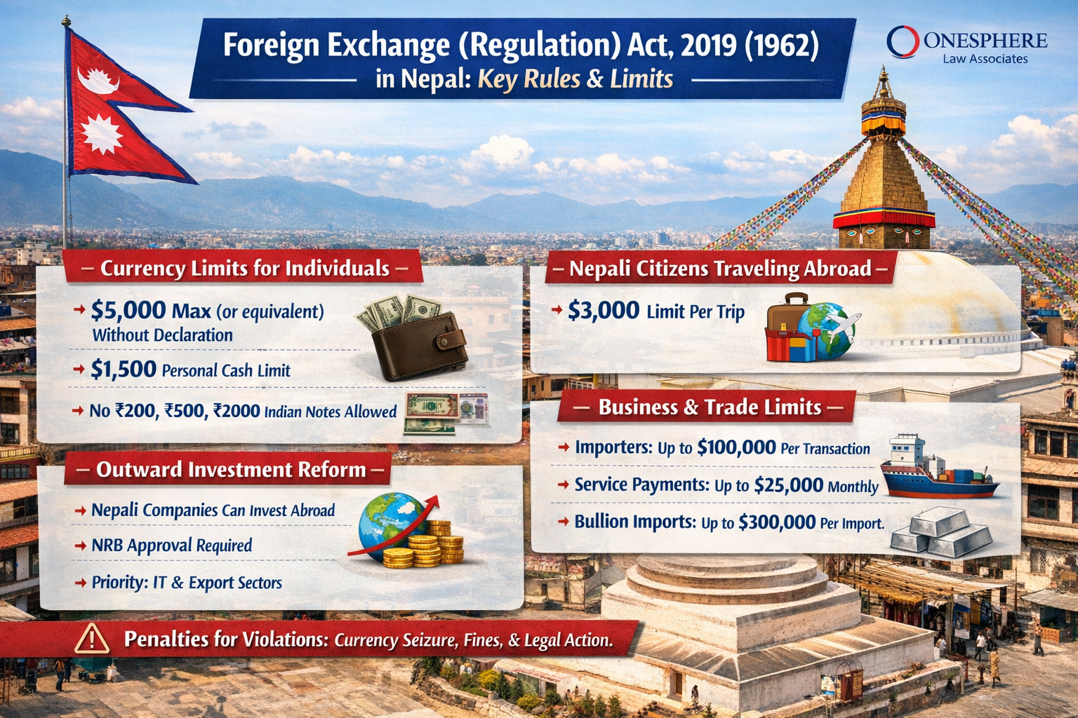 Foreign Exchange Act Nepal: Legal Framework, Recent Updates - Onesphere ...